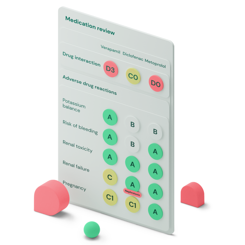 Medication Review Improves Patient Safety – Synbase