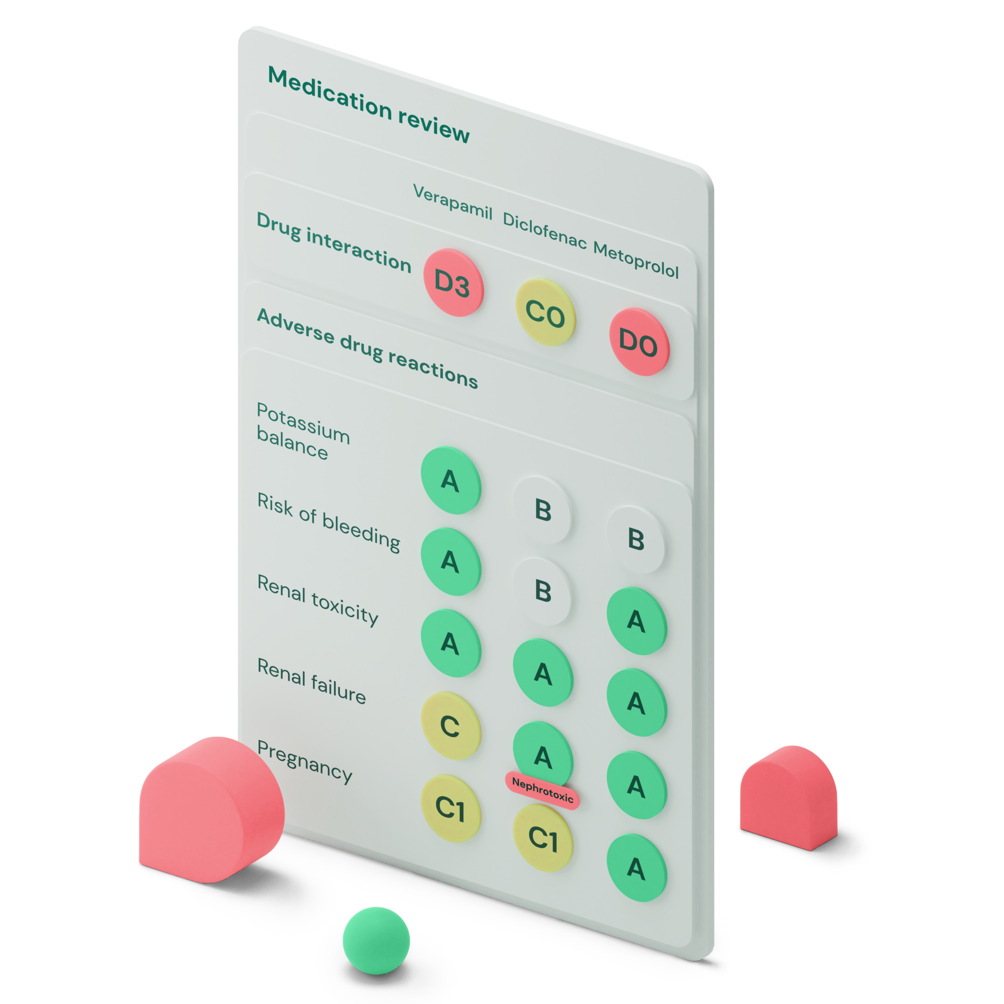Medication Review Improves Patient Safety – Synbase